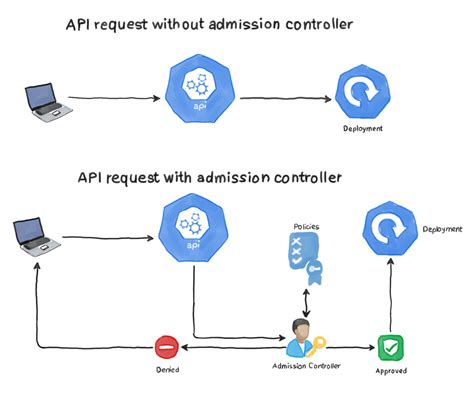 Opa 优点知识文档库