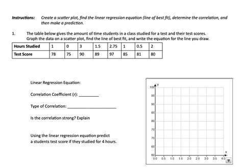 Solved Instructions Create A Scatter Plot Find The Linear
