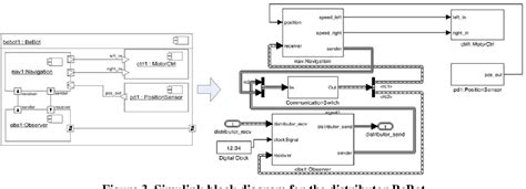 Figure 3 From Generating Simulink And Stateflow Models From Software