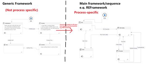 Generic Framework Rpa Component Uipath Marketplace Overview