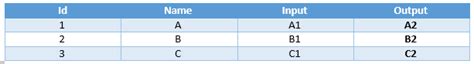 Sql Server Merge Values Of Two Rows To Create A New Row Stack Overflow