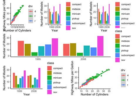 Combining Multiple Plots In R Bede Ffinian Rowe Davies