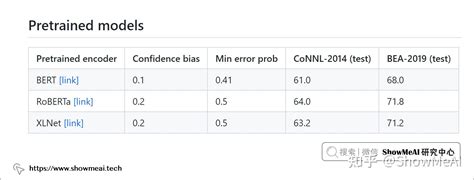 Nlp实践！文本语法纠错模型实战，搭建你的贴身语法修改小助手 ⛵ 知乎