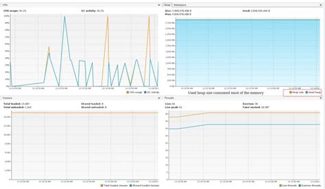 Anas Anjaria On Linkedin Troubleshooting Scala Memory Leaks