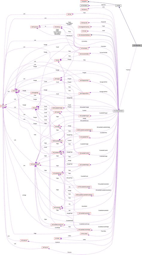 Vtk Vtkensightwriter Class Reference