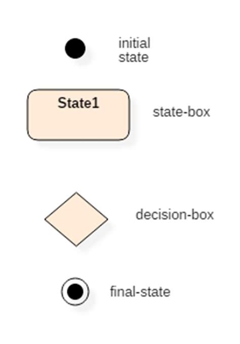 Uml State Diagram Symbols Uml State Diagram Symbols