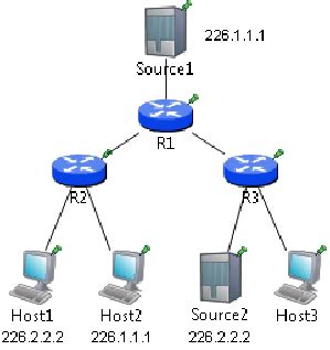 PIM DM Testing Topology Download Scientific Diagram