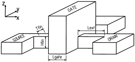 Schematic Of A FinFET Structure Download Scientific Diagram