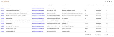 SchemaEvaluator Build An Interactive Report For Schema Evaluation ChewBBACA 3 3 10 Documentation