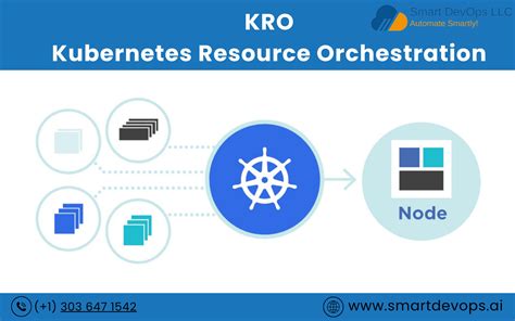 Kro Kubernetes Resource Orchestration Smart Devops Llc Smart Devops Llc