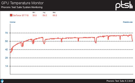 Nvidia Geforce Gt 710 Trying Nvidias Newest Sub 50 Gpu On Linux Review Phoronix