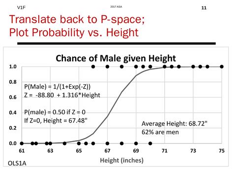 logistic regression using excel ols with nudge statistical literacy