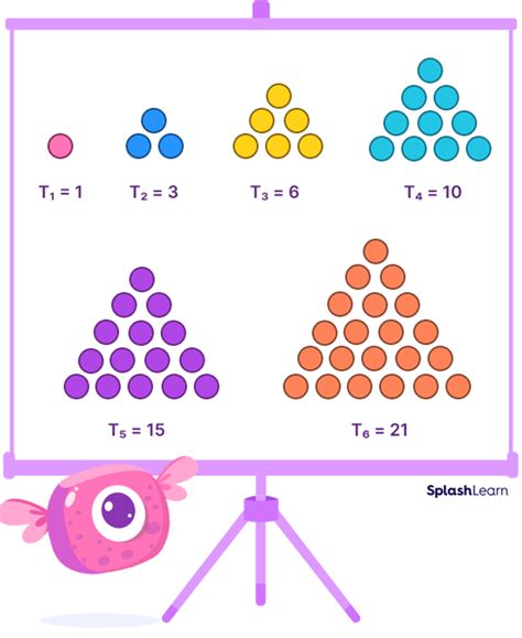 Pythagorean Triples Definition Formula Examples Facts