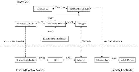 Use Of Multi Rotor Unmanned Aerial Vehicles For Radioactive Source Search