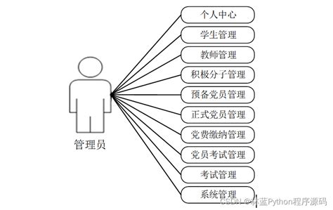 计算机毕业设计ssm基于bs的江理工党员信息管理系统设计与实现0y2449 （附源码）轻松不求人
