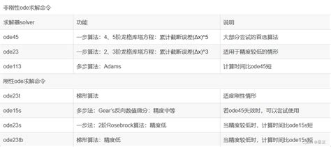 matlab之常微分方程 ode 求解 花名叫星芷的博客 csdn博客 ode方程matlab
