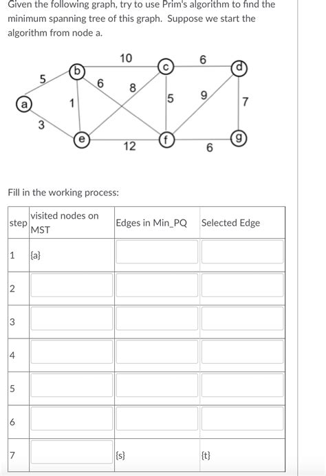Solved Given The Following Graph Try To Use Prim S Chegg