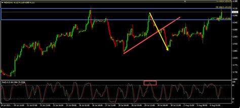 Natural Gas Short Term Forecast Update And Follow Up