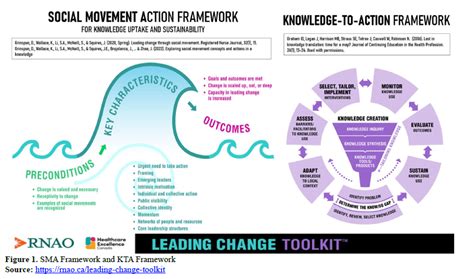 Impact Of Implementing The Pain Best Practice Guideline In A Long Term