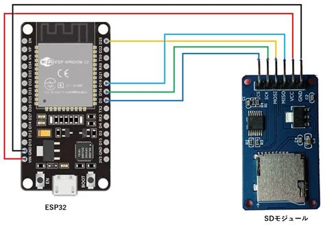 Esp32でsdモジュール（spi）を使うマニュアル Bongbongbong73のブログ