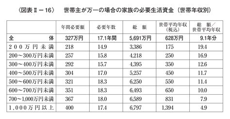 中型バイクの保険料の相場は？選び方もわかりやすく解説 バイク保険station