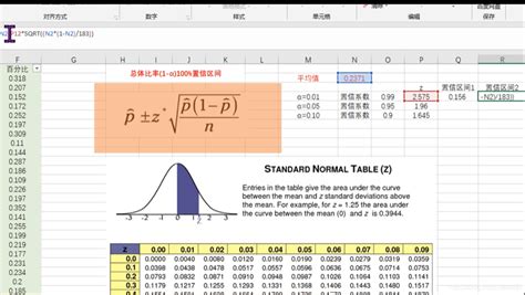 排列组合 正态分布 置信区间 假设检验正态分布例子置信区间论文妮酱也爱敲代码的博客 Csdn博客