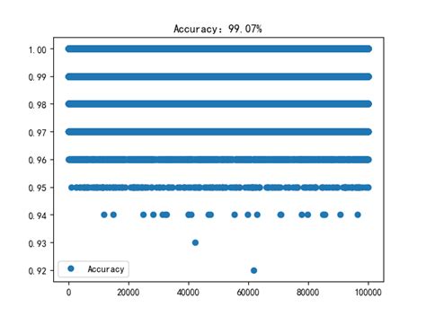 Tensorflow 实现卷积神经网络（cnn）dongyangy的博客 Csdn博客