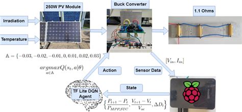 Github Smartsystems Uniandesreinforcementlearningmpptraspberrypideploy This Is A Project