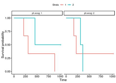 When Using Facet Grid Plot Lines Do Not Extend All The Way To The Y Axis · Issue 254