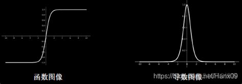 神经网络性能指标mse 神经网络performance怎么看flyingsmiling的技术博客51cto博客