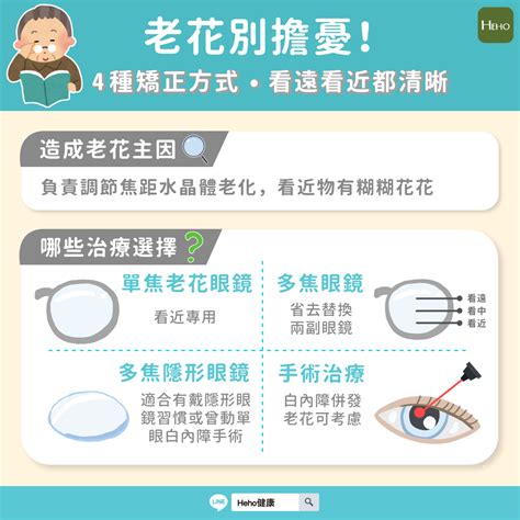 老花別慌眼科醫師解析老花 4 大矯正方式看遠看近都清晰 Heho健康