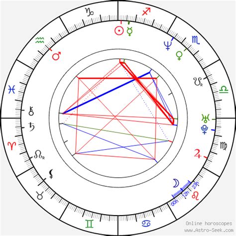 Birth Chart Of Wendy Hamilton Astrology Horoscope