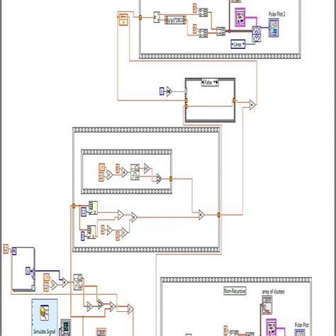 The Non Recursive Labview Model Download Scientific Diagram