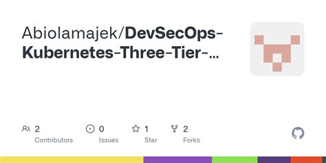 DevSecOps Kubernetes Three Tier Project Using AWS EKS ArgoCD Prometheus