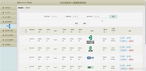 基于pythonflask框架的社区独居老人健康管理系统（开题程序论文） 计算机毕设 Csdn博客