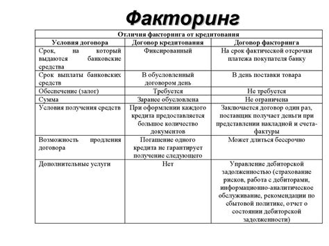 Управление оборотным капиталом презентация онлайн