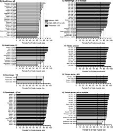 Narrative Review Of Sex Differences In Muscle Strength Endu The Journal Of Strength