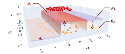 All You Need To Know About Gradient Boosting Algorithm − Part 2 Classification By Tomonori