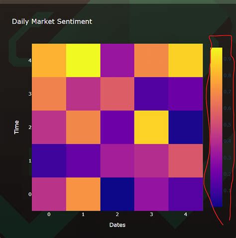 How To Modify Color Of Number 📊 Plotly Python Plotly Community Forum