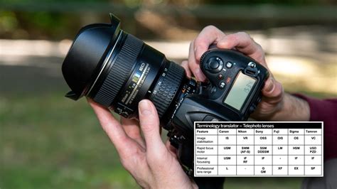 Photography Cheat Sheet Lens Terminology Translator Digital Camera World