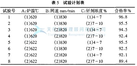 三因素三水平正交表l9doe正交试验设计与数据分析方法weixin39746652的博客 Csdn博客
