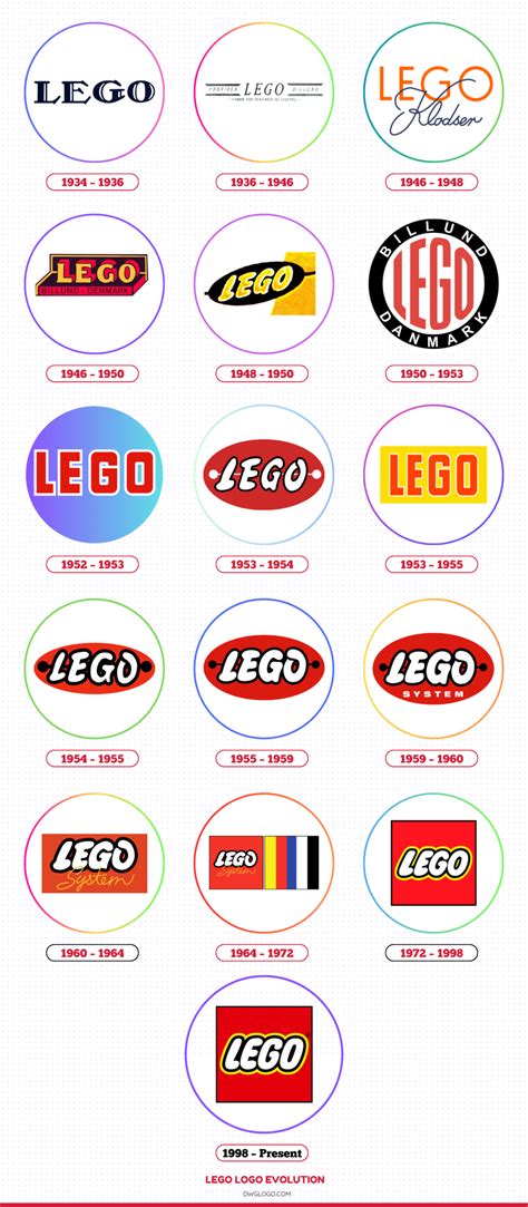 The History And Evolution Of The Lego Logo