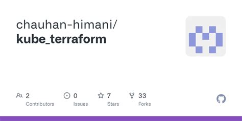 Github Chauhan Himanikubeterraform