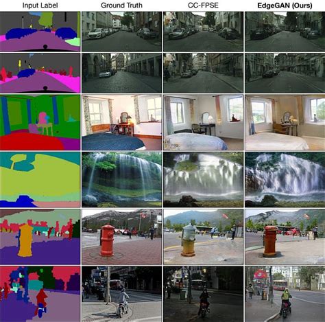 Edge Guided Gans With Semantic Preserving For Semantic Image Synthesis