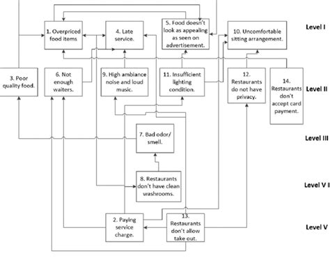 Ism Model Of Factors Download Scientific Diagram