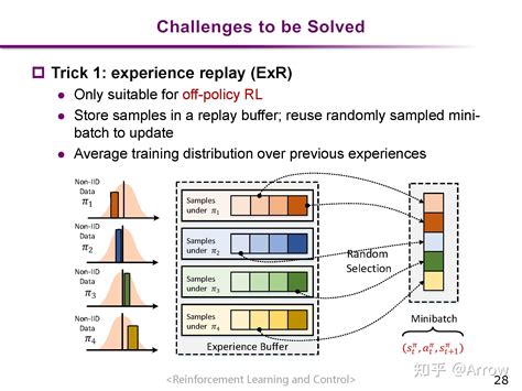 李升波 《强化学习与控制》 Lecture 8（2023年春季） 知乎