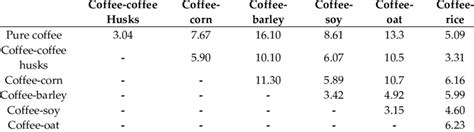Interclass Distance Of The Soft Independent Modeling Of Class Analogy Download Scientific