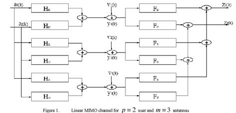 figure 1 from a multiuser constant modulus algorithm for an antenna array semantic scholar