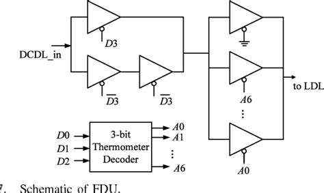 Figure 1 From Designing A Sar Based All Digital Delay Locked Loop With Constant Acquisition