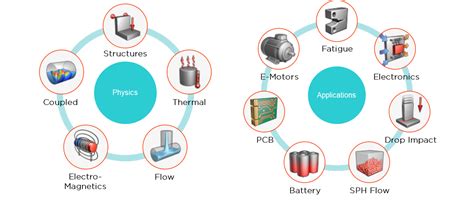 Simlab 2023 Release Highlights Altair Community